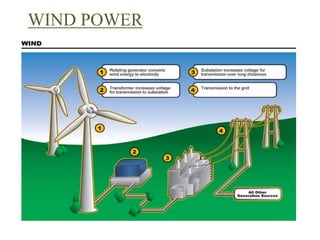 Isolated Wind–Hydro Hybrid System Using Cage Generators and.pptx