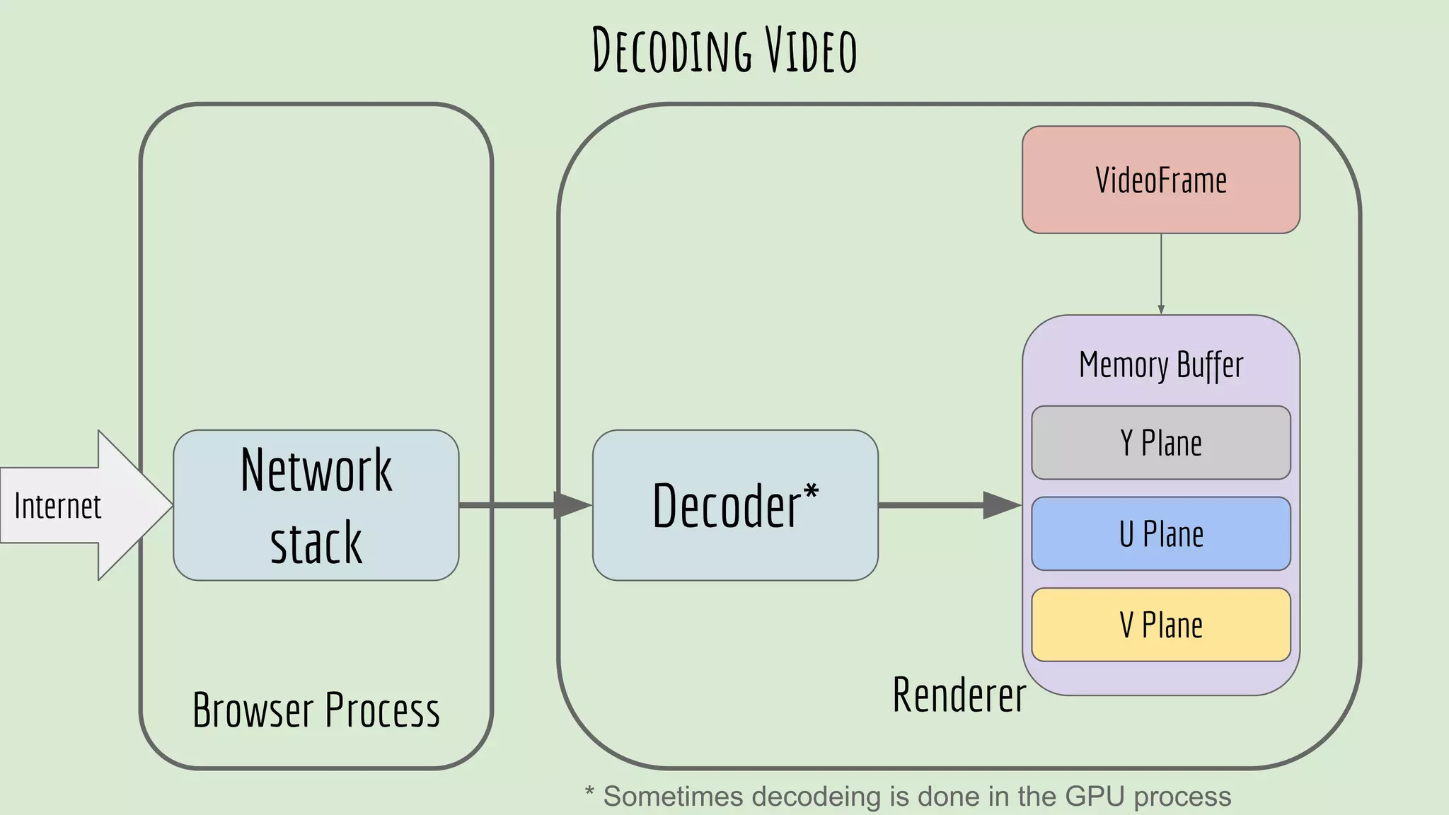 Isolating GPU Access in its Own Process (Foss-North 2018) | PPT