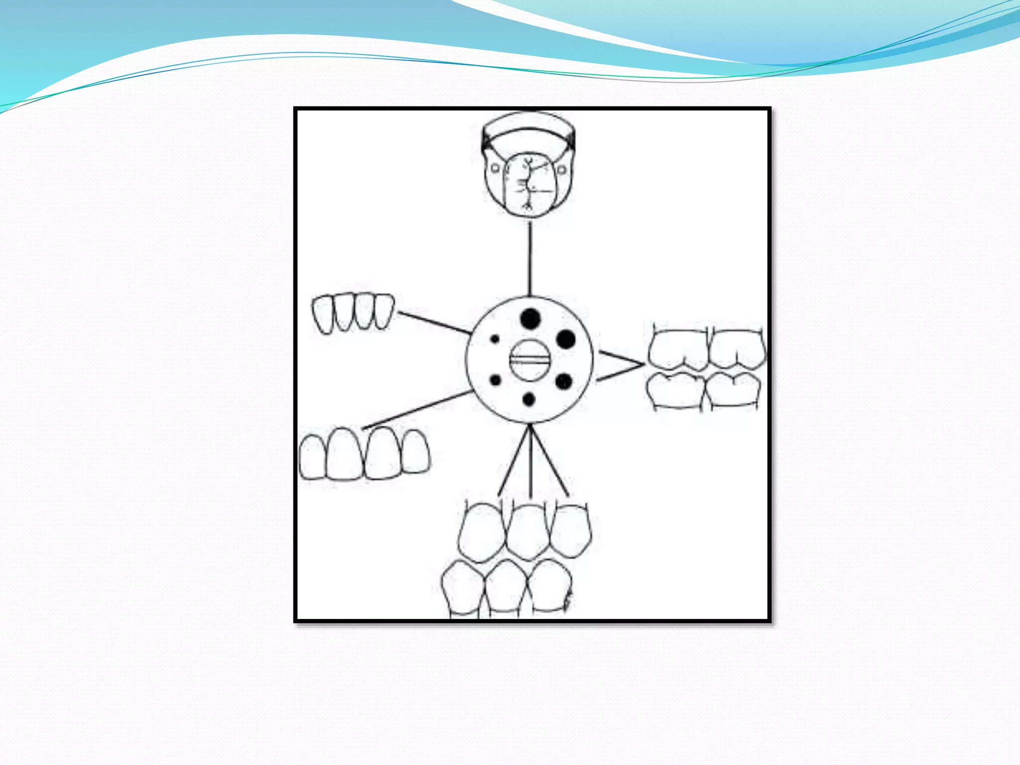 Isolation in dentistry | PPTX