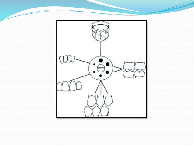 Isolation in dentistry | PPTX