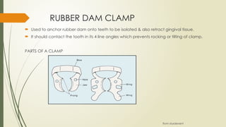 ISOLATION rubber dam indications application types and advances | PPTX