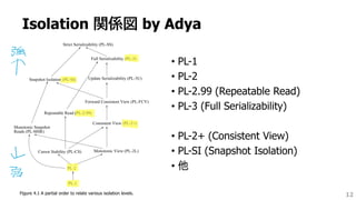 Isolation Level について | PDF | Databases | Computer Software and Applications