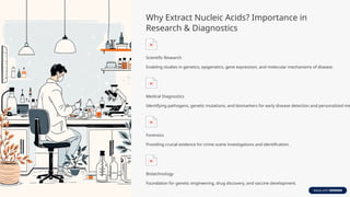 Isolation-of-Nucleic-Acids-DNA-and-RNA-Extraction.pptx