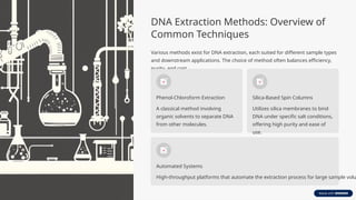 Isolation-of-Nucleic-Acids-DNA-and-RNA-Extraction.pptx