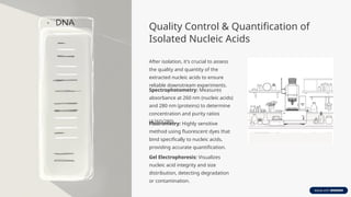 Isolation-of-Nucleic-Acids-DNA-and-RNA-Extraction.pptx