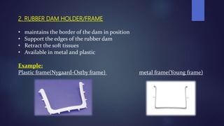 Isolation in restorative dentistry | PPTX