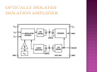 Isolation amplifier | PPTX