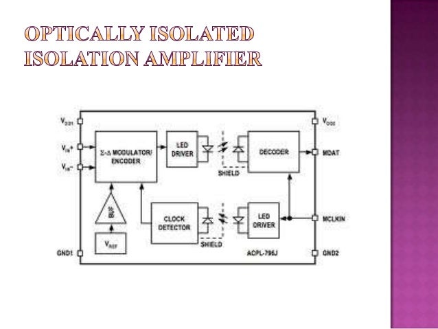 Isolation amplifier Isolation amplifier