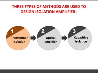 Isolation amplifier | PPTX | Digital Audio | Computer Software and ...