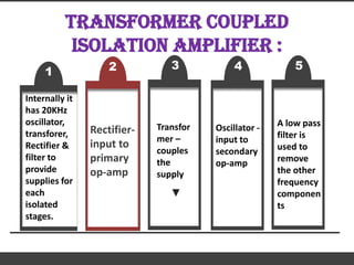 Isolation amplifier | PPTX