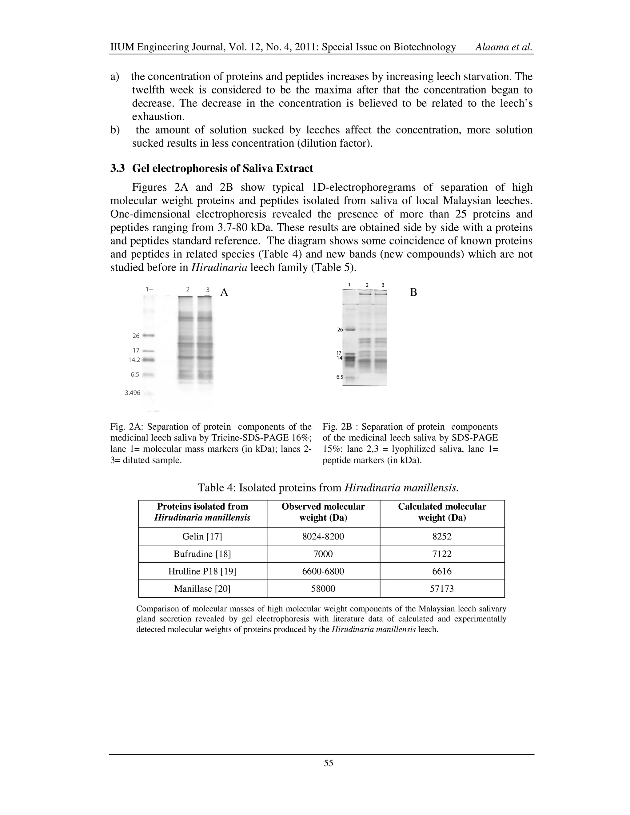 Isolation and analytical characterization of local malaysian leech ...