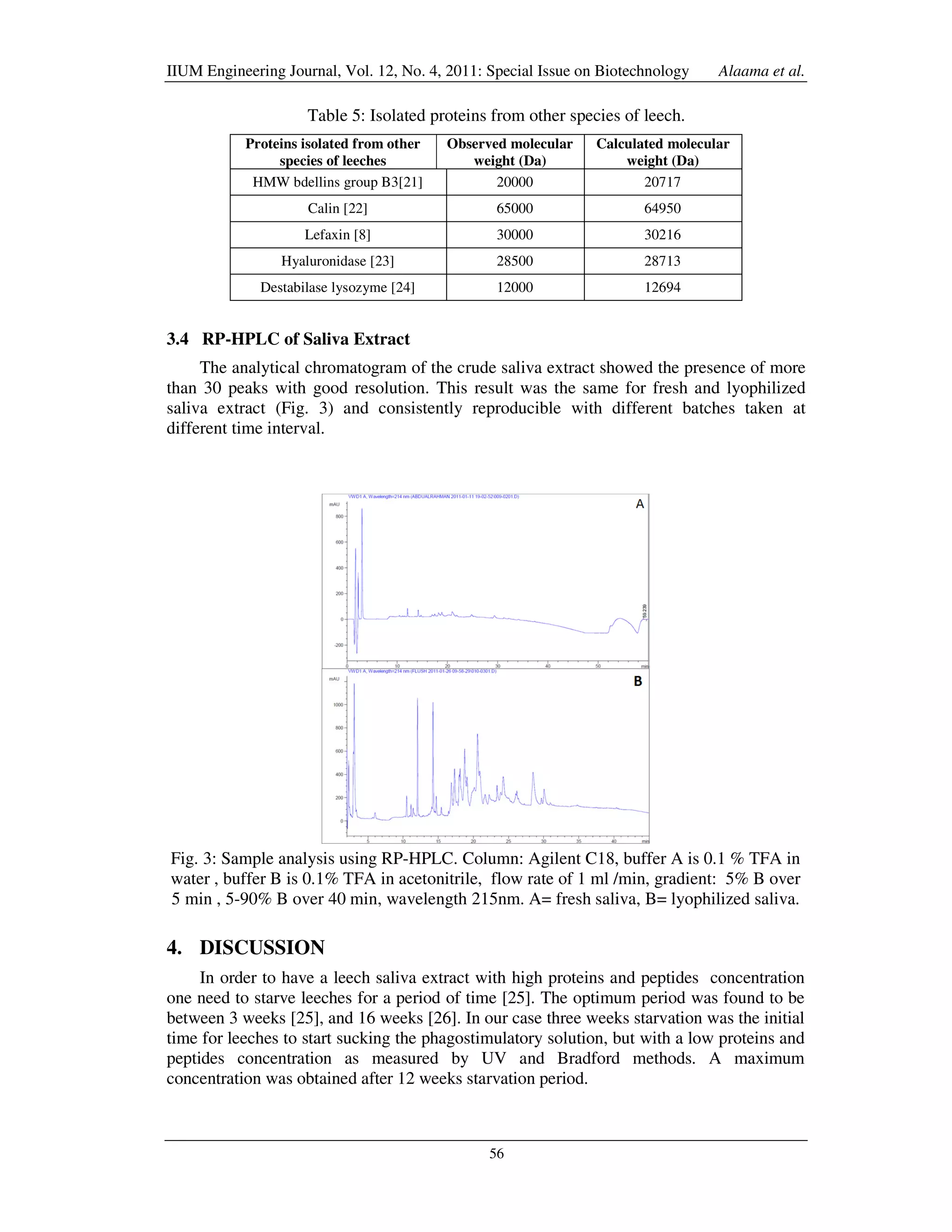 Isolation and analytical characterization of local malaysian leech ...