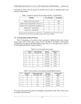 Isolation and analytical characterization of local malaysian leech ...