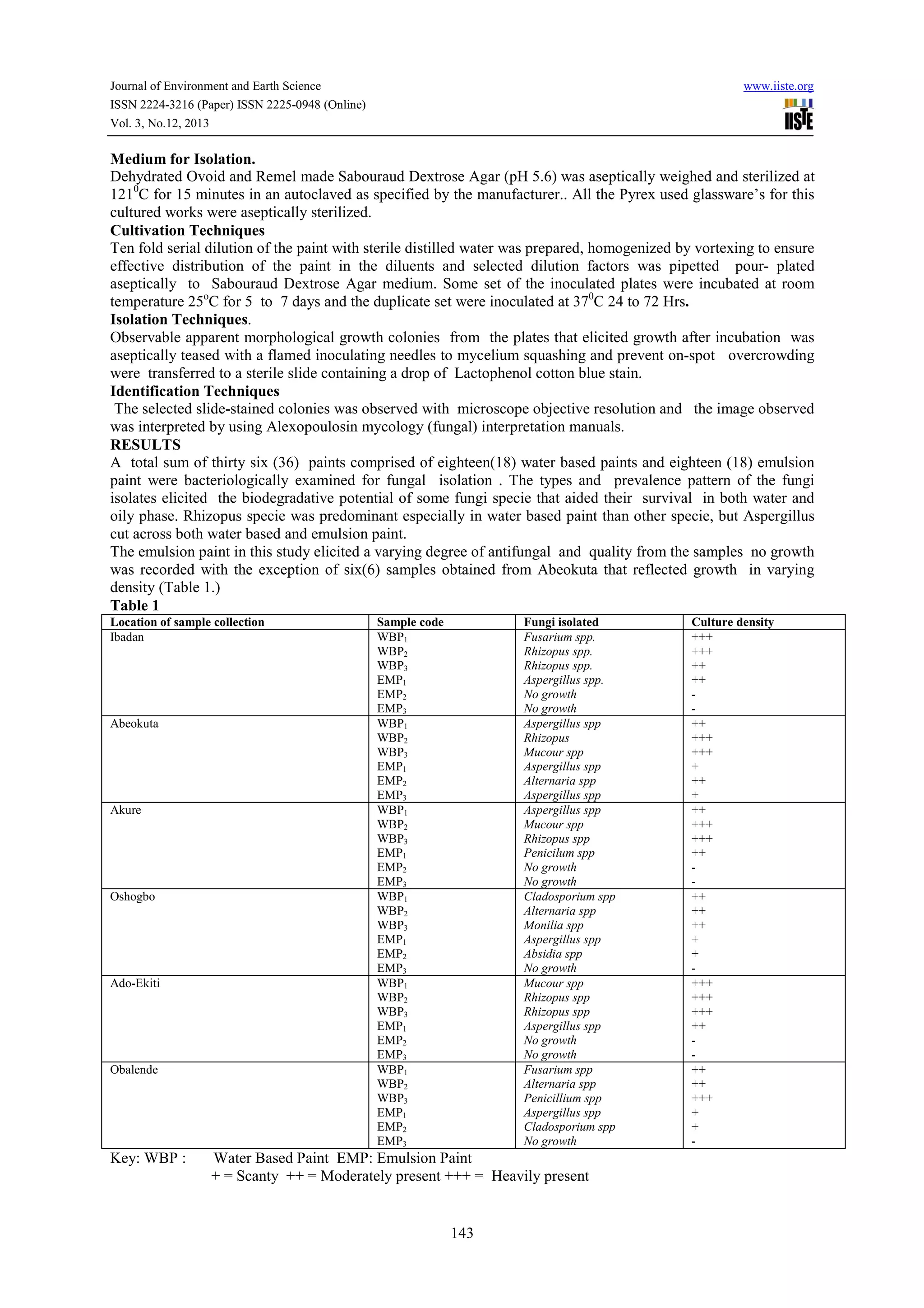Isolation And Characterization Of Fungi Associated With In Can