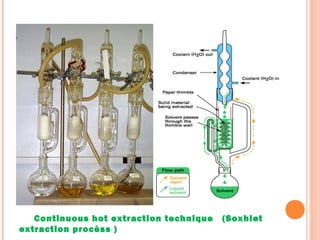 Isolation and purification of natural products by Dr.U.Srinivasa ...