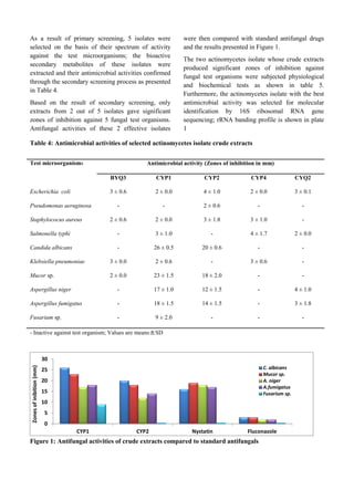Isolation and Screening of Soil Actinomycetes for Antimicrobial ...