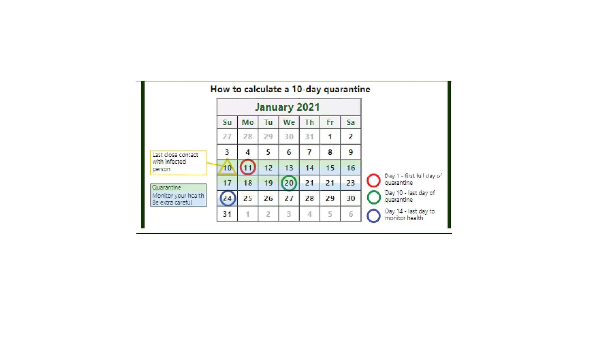 Isolation calendars | PPT