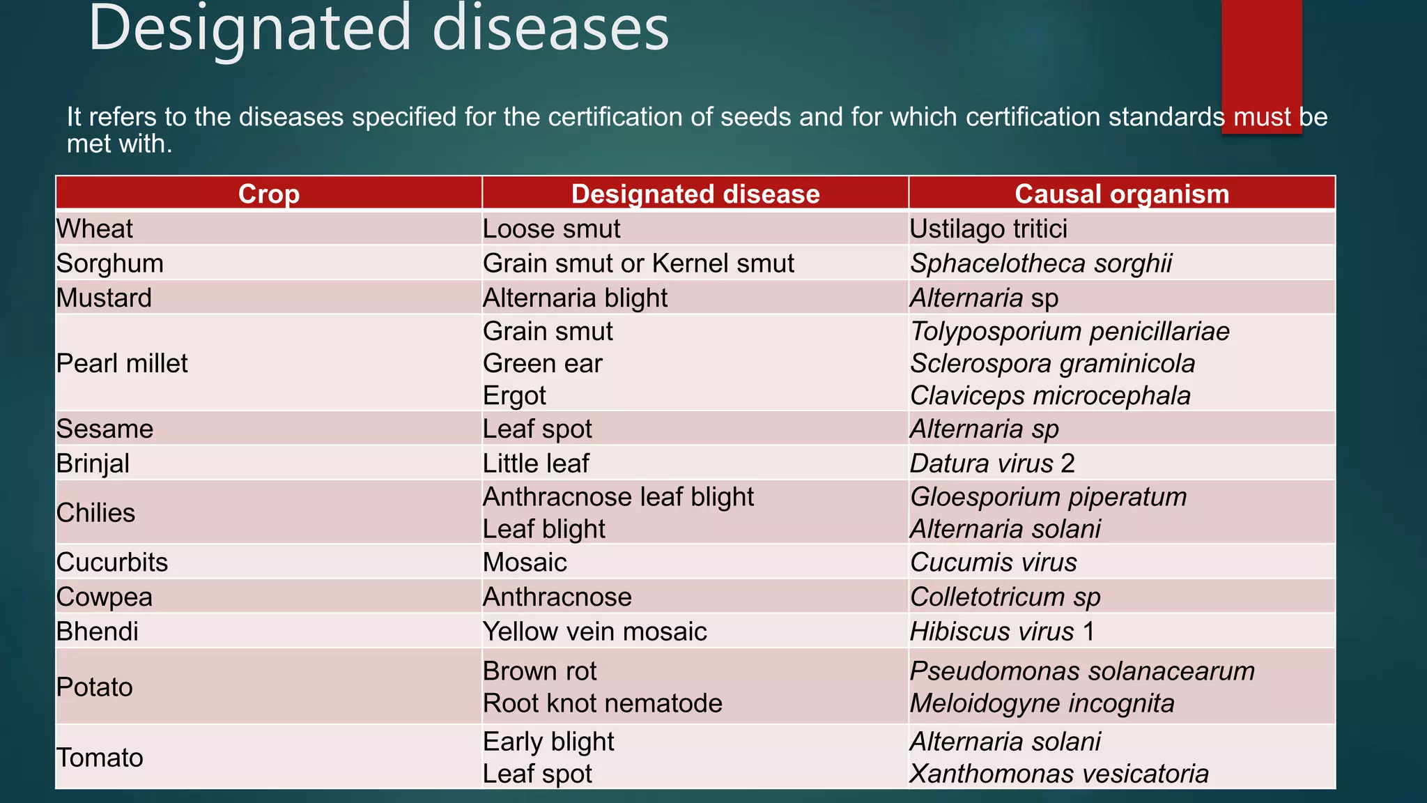 Isolation distance IN SEED PRODUCTION | PPTX