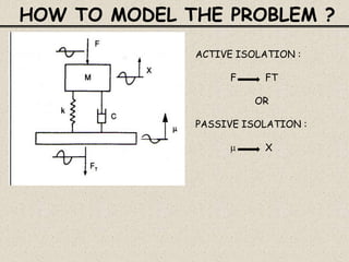 Isolation eng | PPT