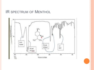 Isolation Identification and analysis of Menthol.pptx