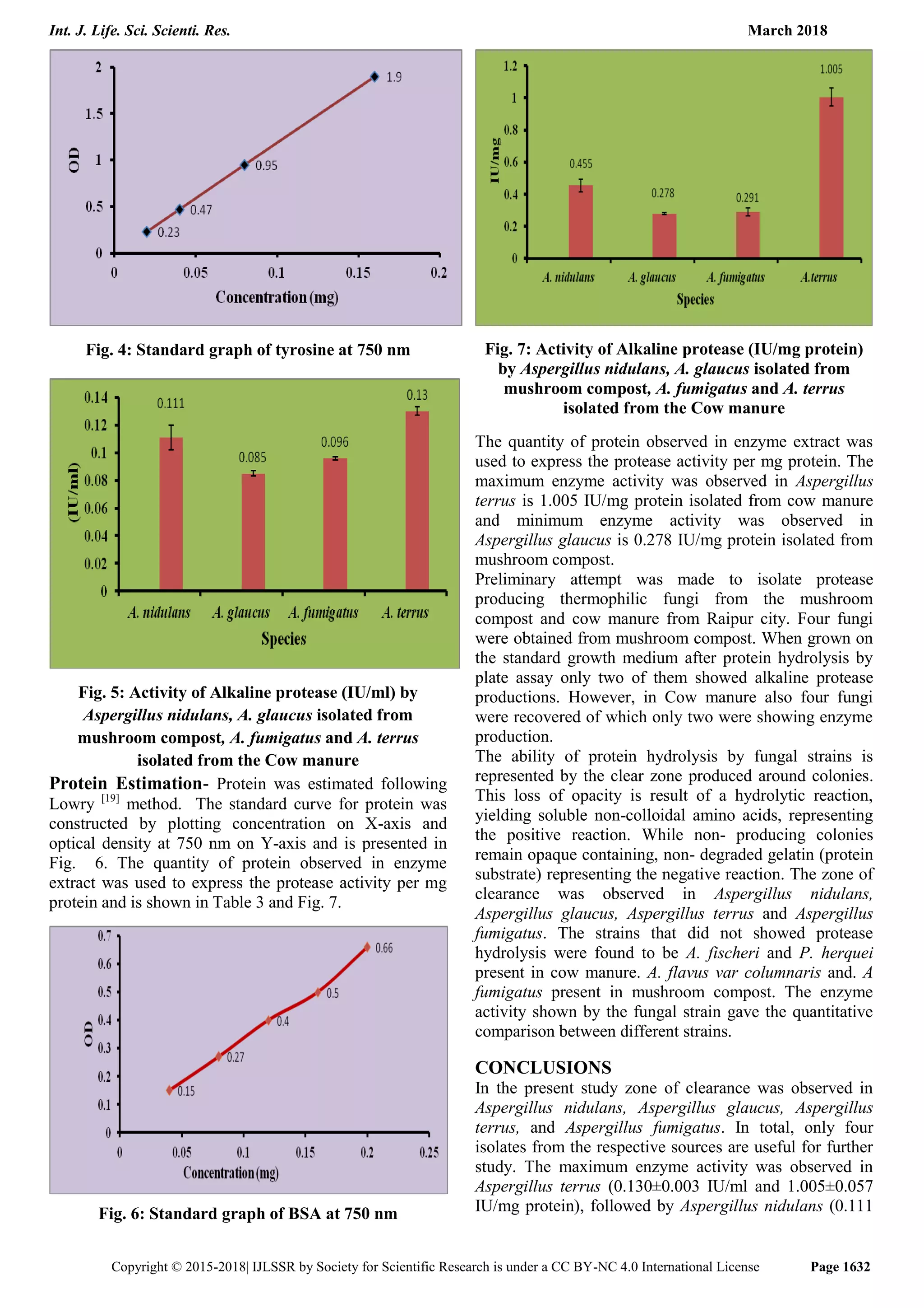 Isolation, identification and screening of alkaline protease from ...