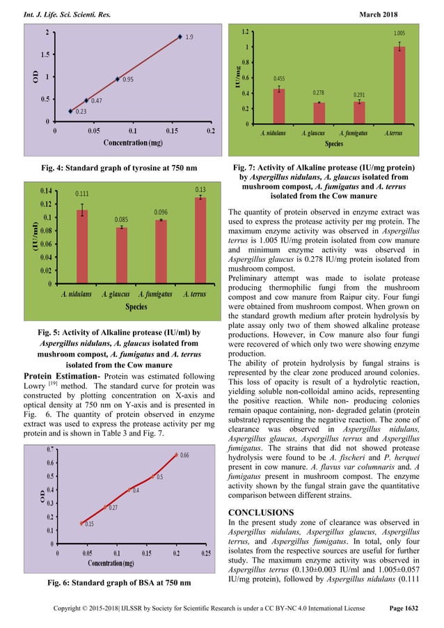 Isolation, identification and screening of alkaline protease from thermophilic fungal species | PDF