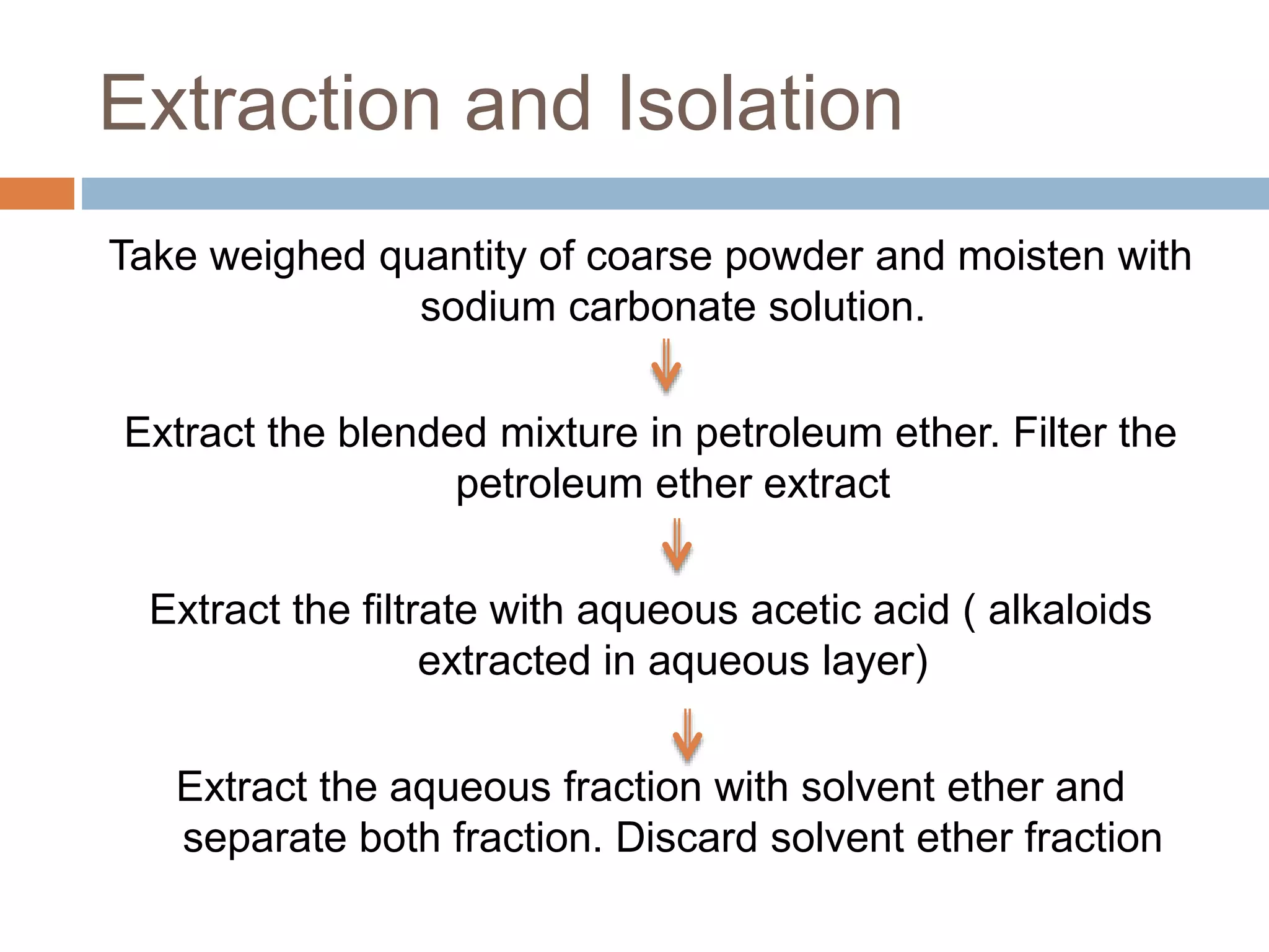 ISOLATION IDENTIFICATION of alkaloids atropine and quinine.pptx