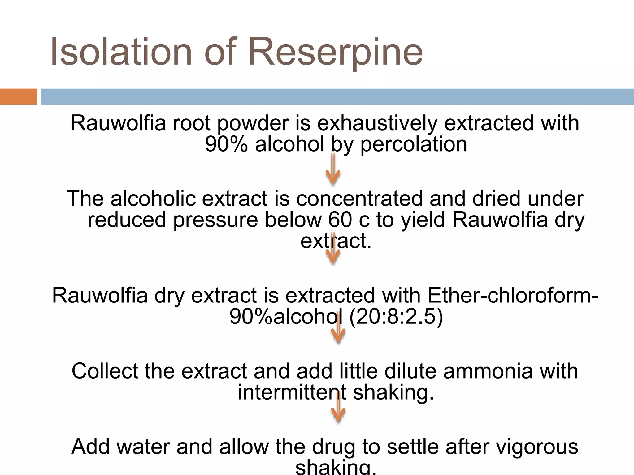 ISOLATION IDENTIFICATION of alkloids reserpine & caffine.pptx