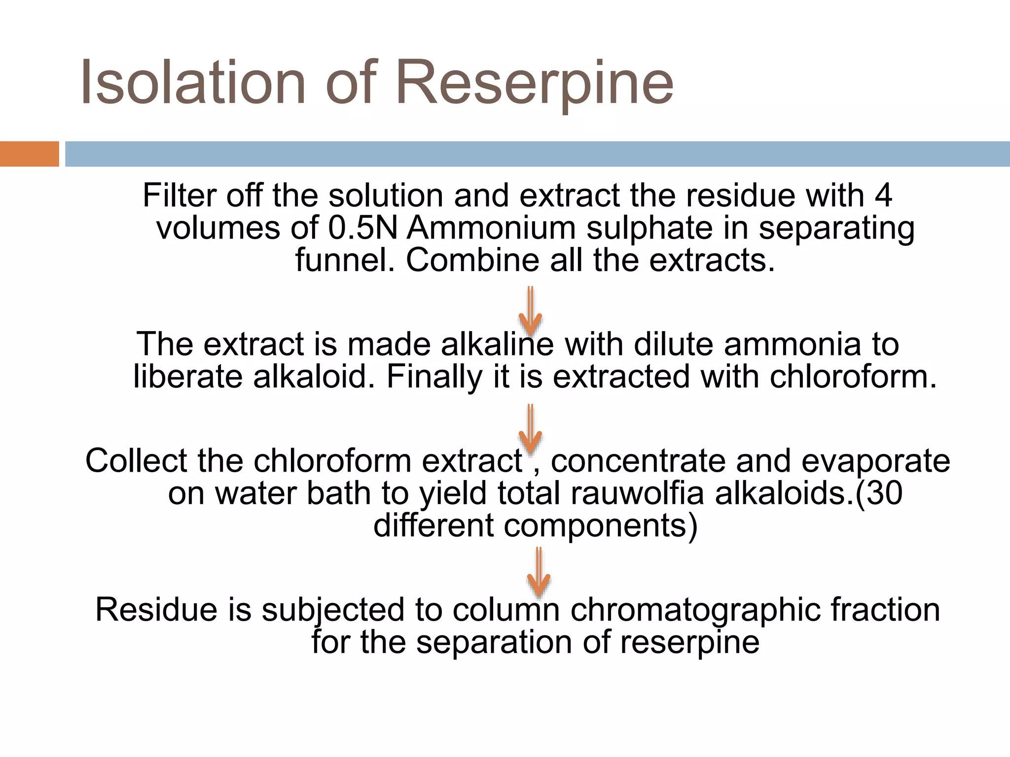 ISOLATION IDENTIFICATION of alkloids reserpine & caffine.pptx