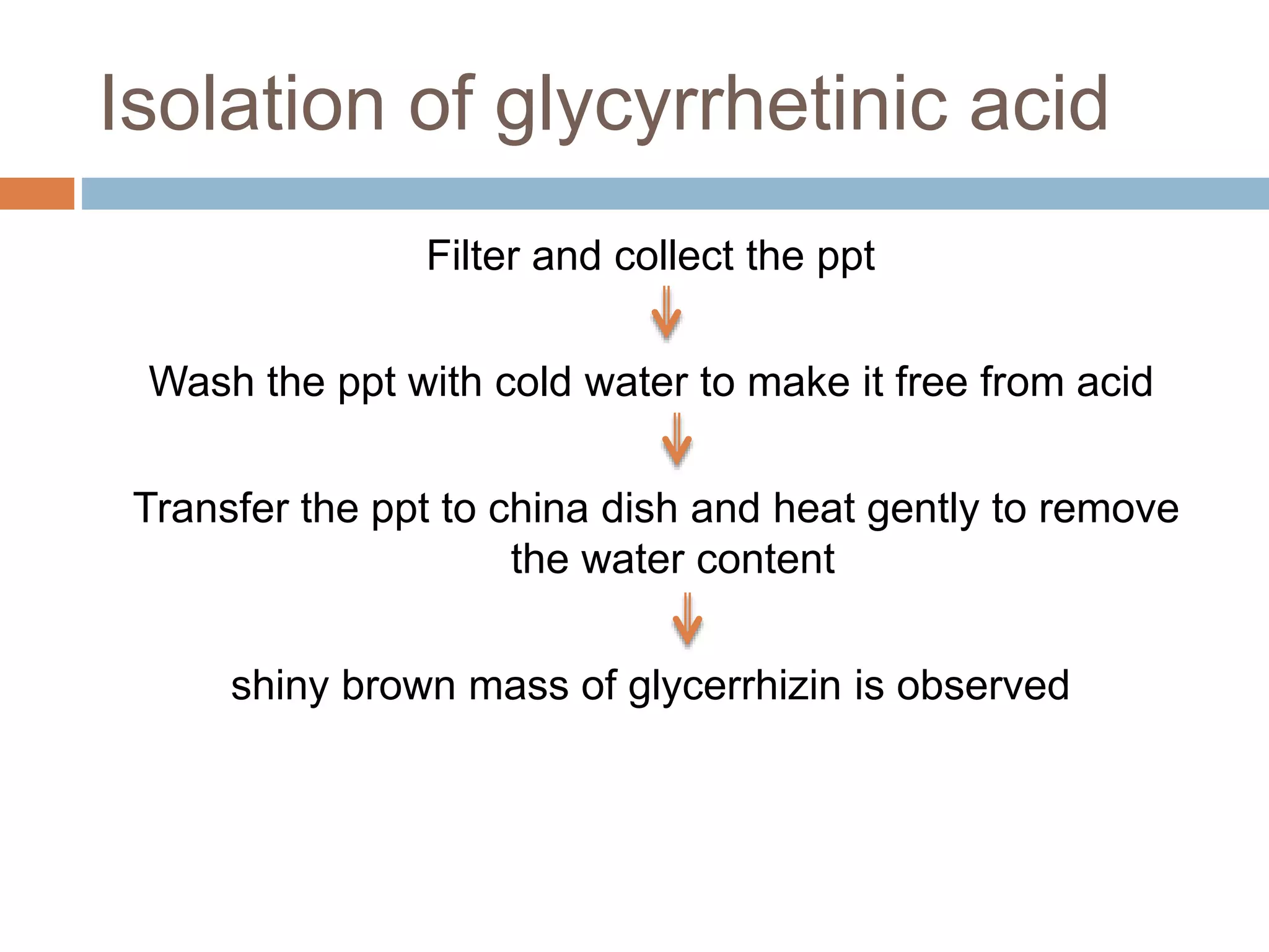isolation & identification of glycosides.pptx