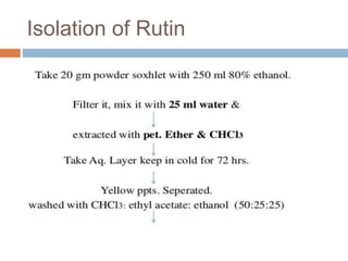 isolation & identification of glycosides.pptx | Chemistry | Science