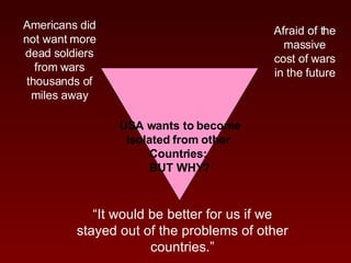 Isolationism in the USA after WW1 | PPT