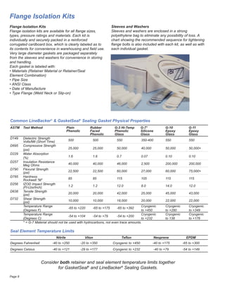 Isolation kit for cp | PDF