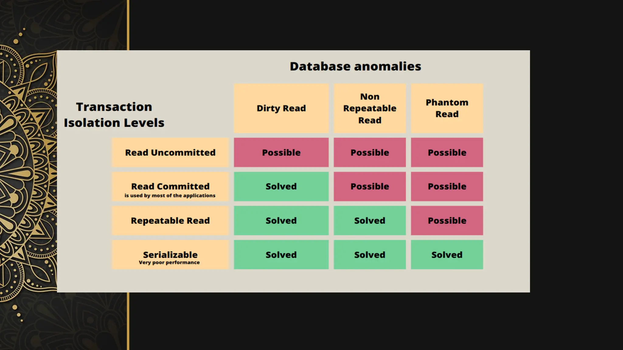 Presentation ppt for isolation level.pptx