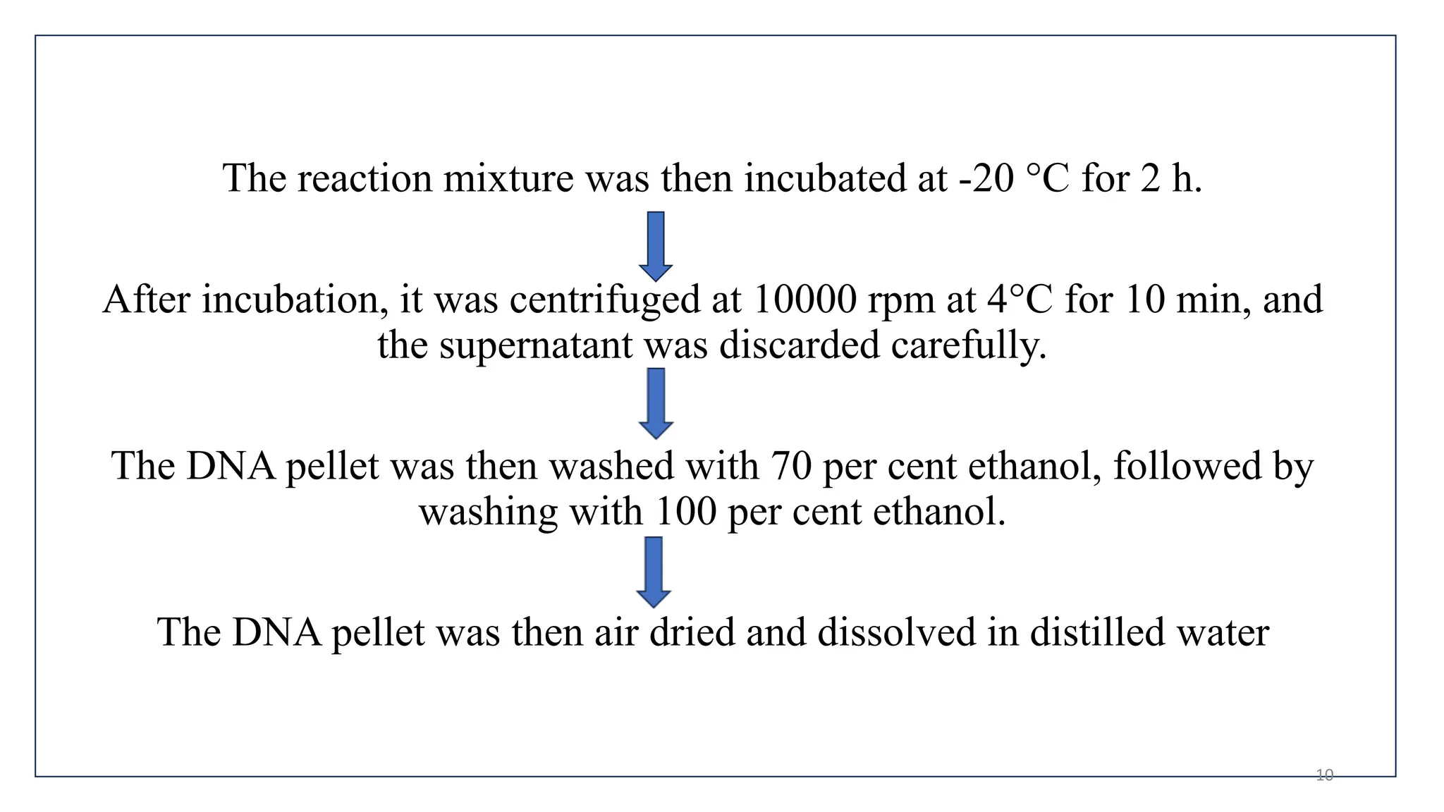 ISOLATION OF DNA FROM BACTERIAL CELL 1.pptx