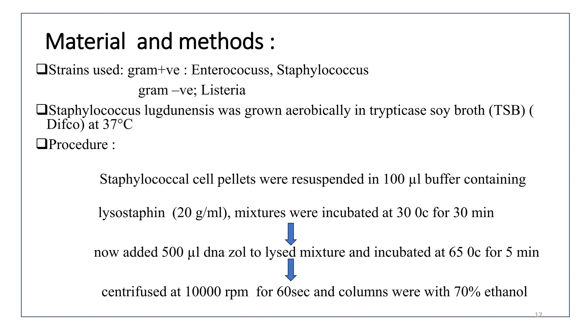 ISOLATION OF DNA FROM BACTERIAL CELL 1.pptx