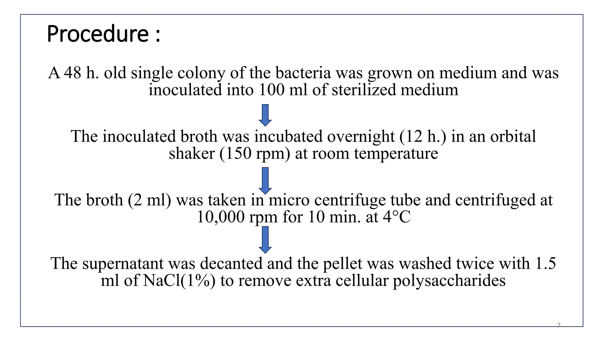 ISOLATION OF DNA FROM BACTERIAL CELL 1.pptx