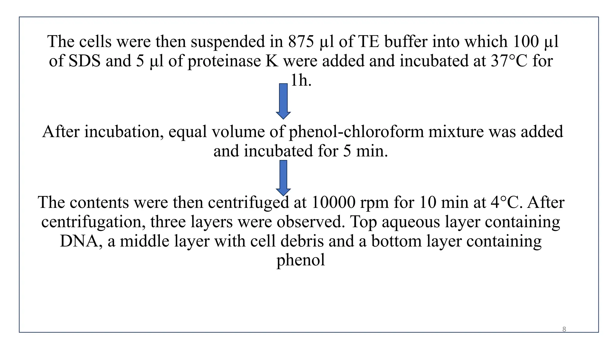 ISOLATION OF DNA FROM BACTERIAL CELL 1.pptx