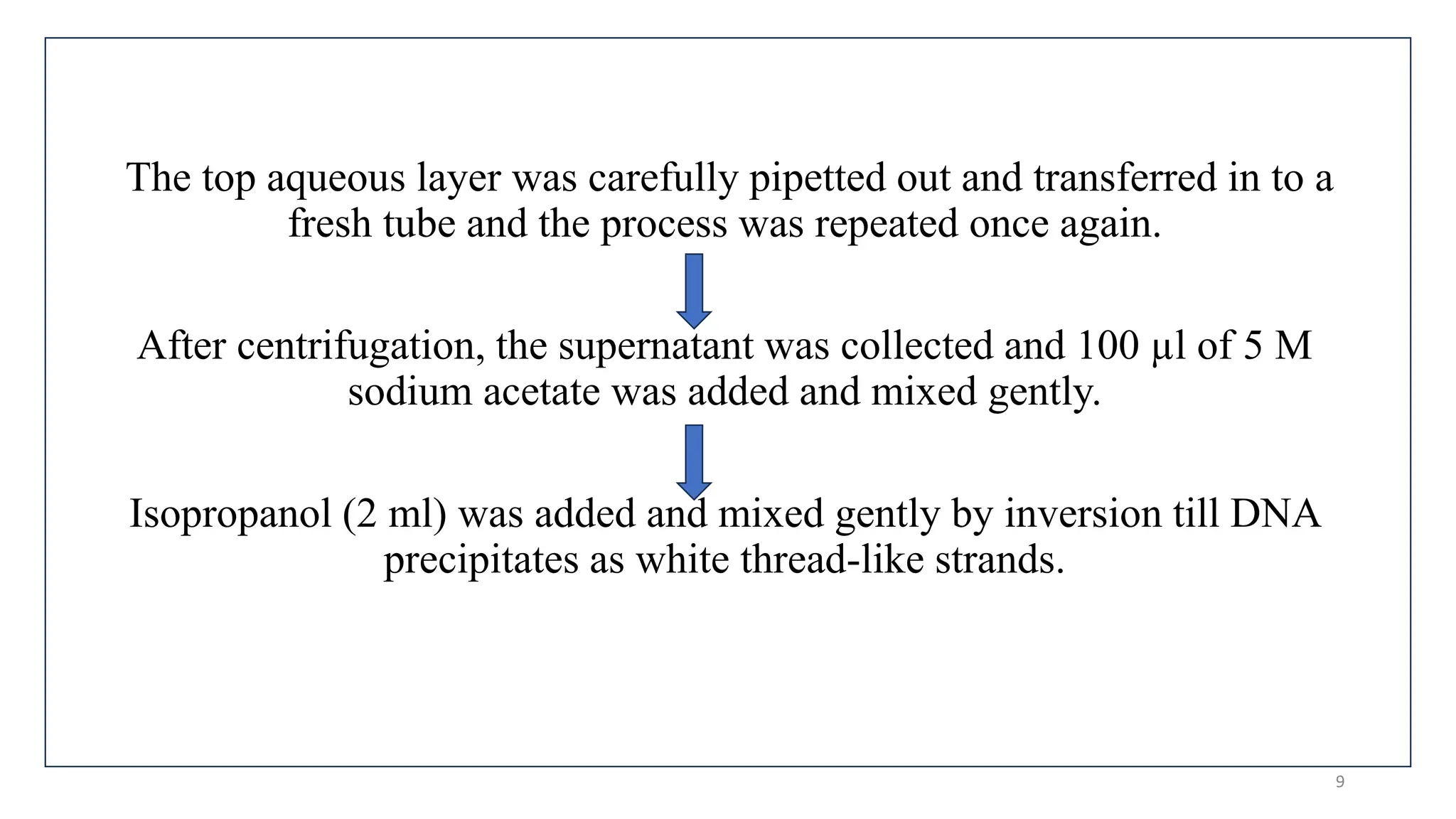ISOLATION OF DNA FROM BACTERIAL CELL 1.pptx