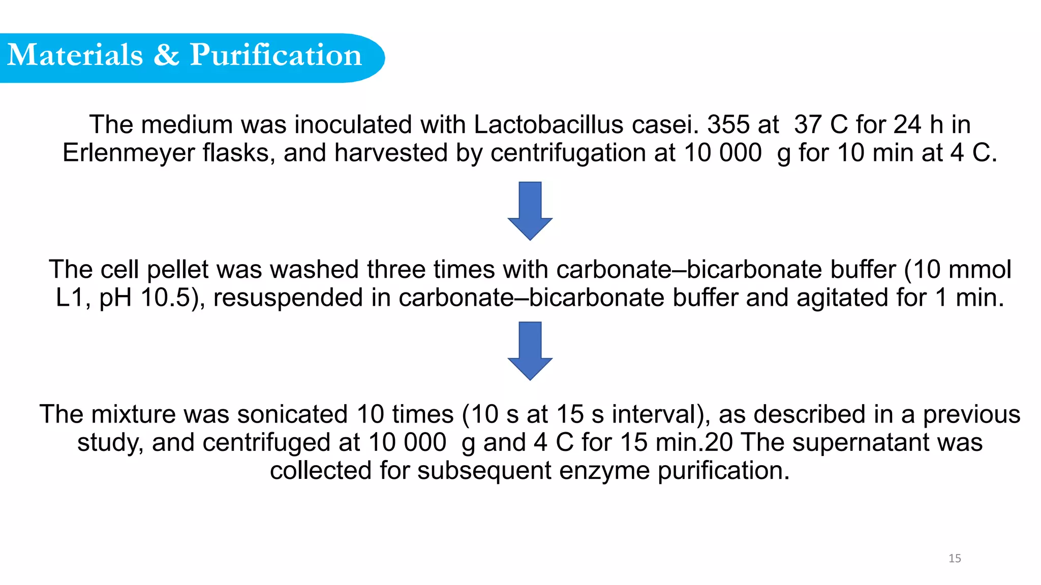 Isolation of enzyme and their assay | PPTX