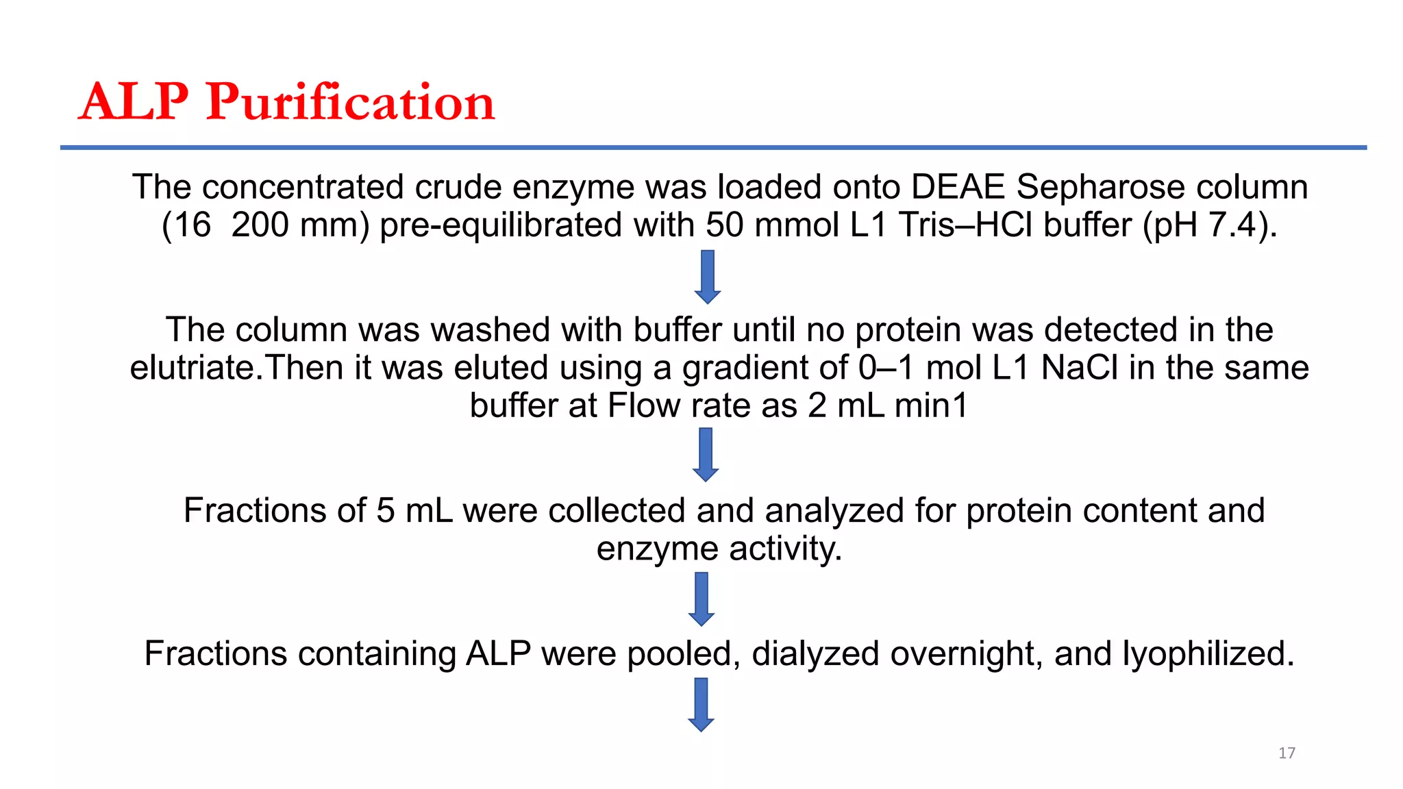 Isolation of enzyme and their assay | PPTX