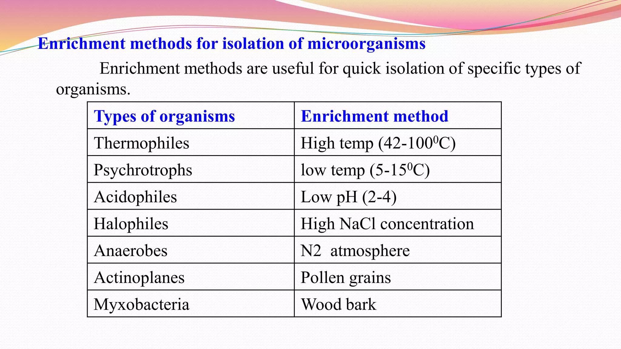 Isolation of industrial microorganisms | PPTX