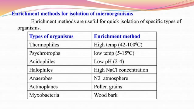 Isolation of industrial microorganisms | PPTX | Biological Sciences ...