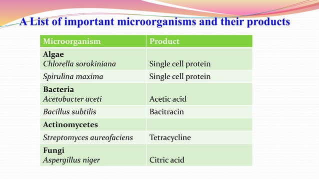 Isolation of industrial microorganisms | PPTX | Biological Sciences | Science