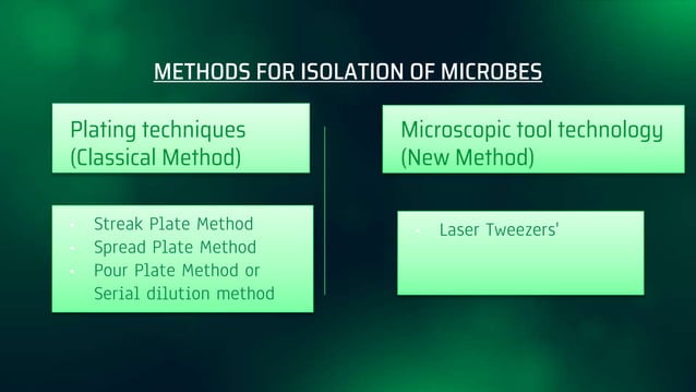 Isolation of microbes , its all types, handling, advantages and dis ...