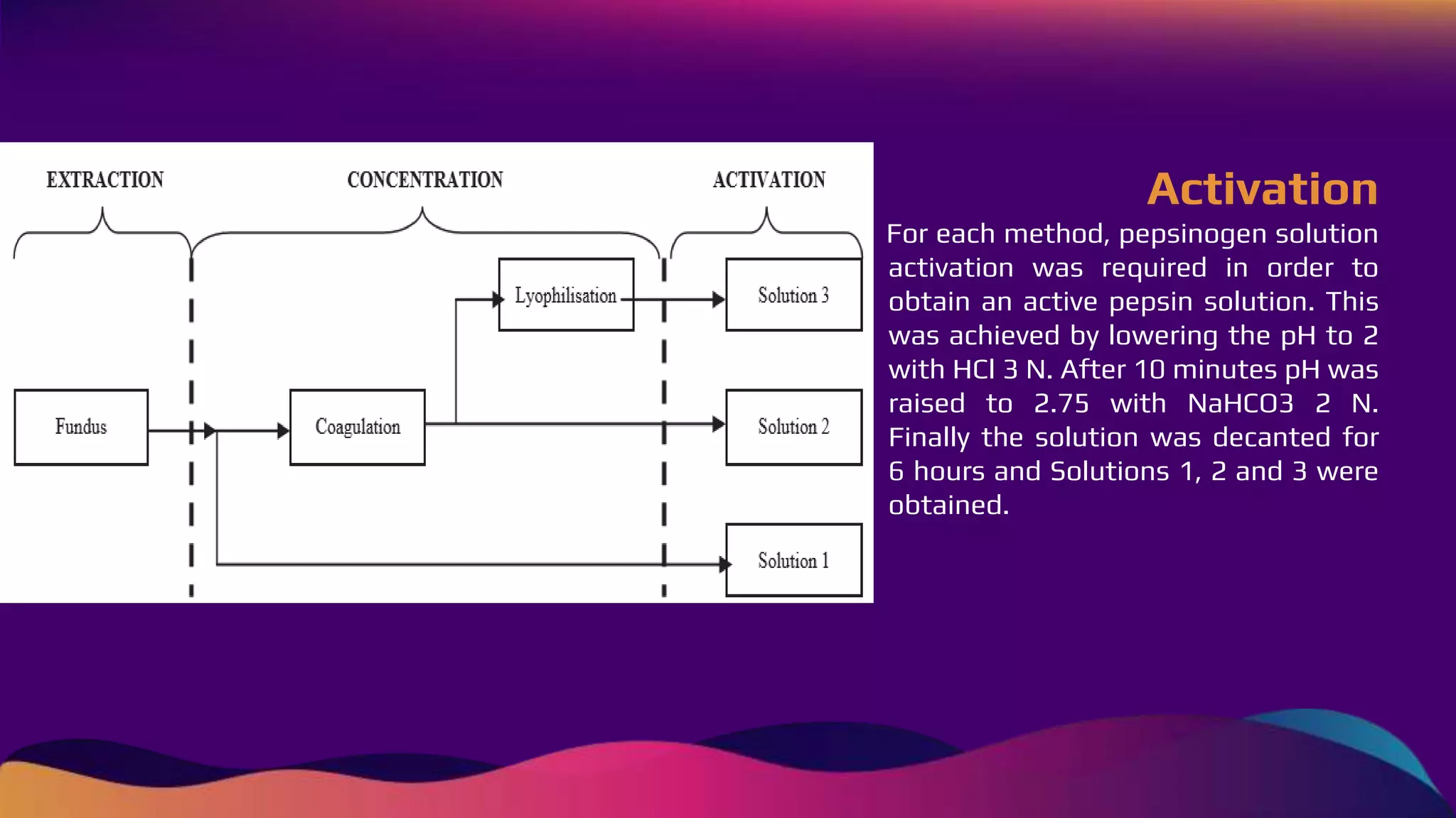 Isolation of milk clotting enzymes | PPT