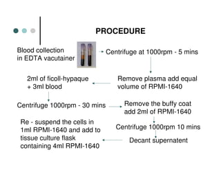 Isolation of pbmc | PDF