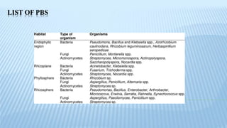 Isolation of phosphate solubilizing bacteria (PSB) from soil Likhith K ...