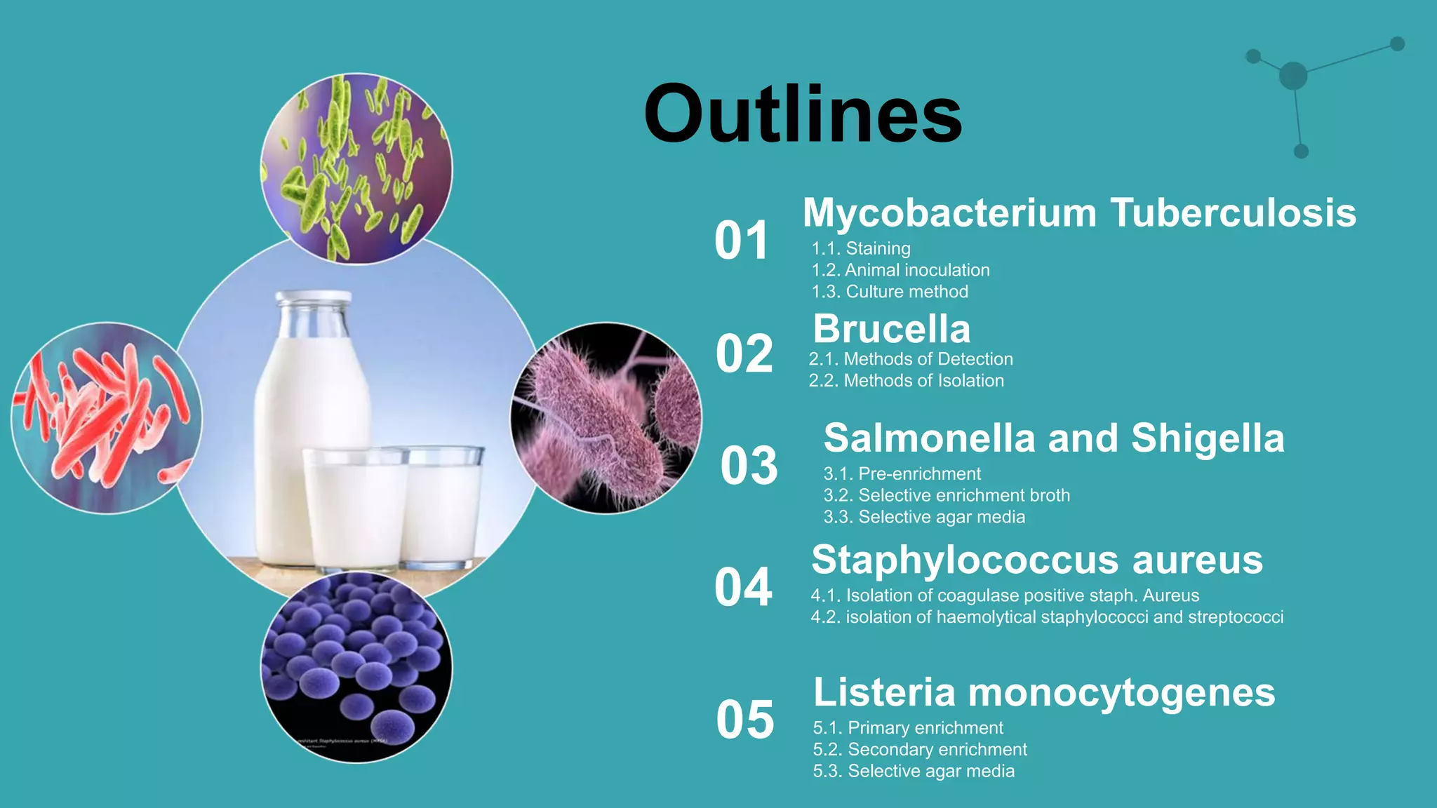 Isolation of some pathogens from milk | PPT
