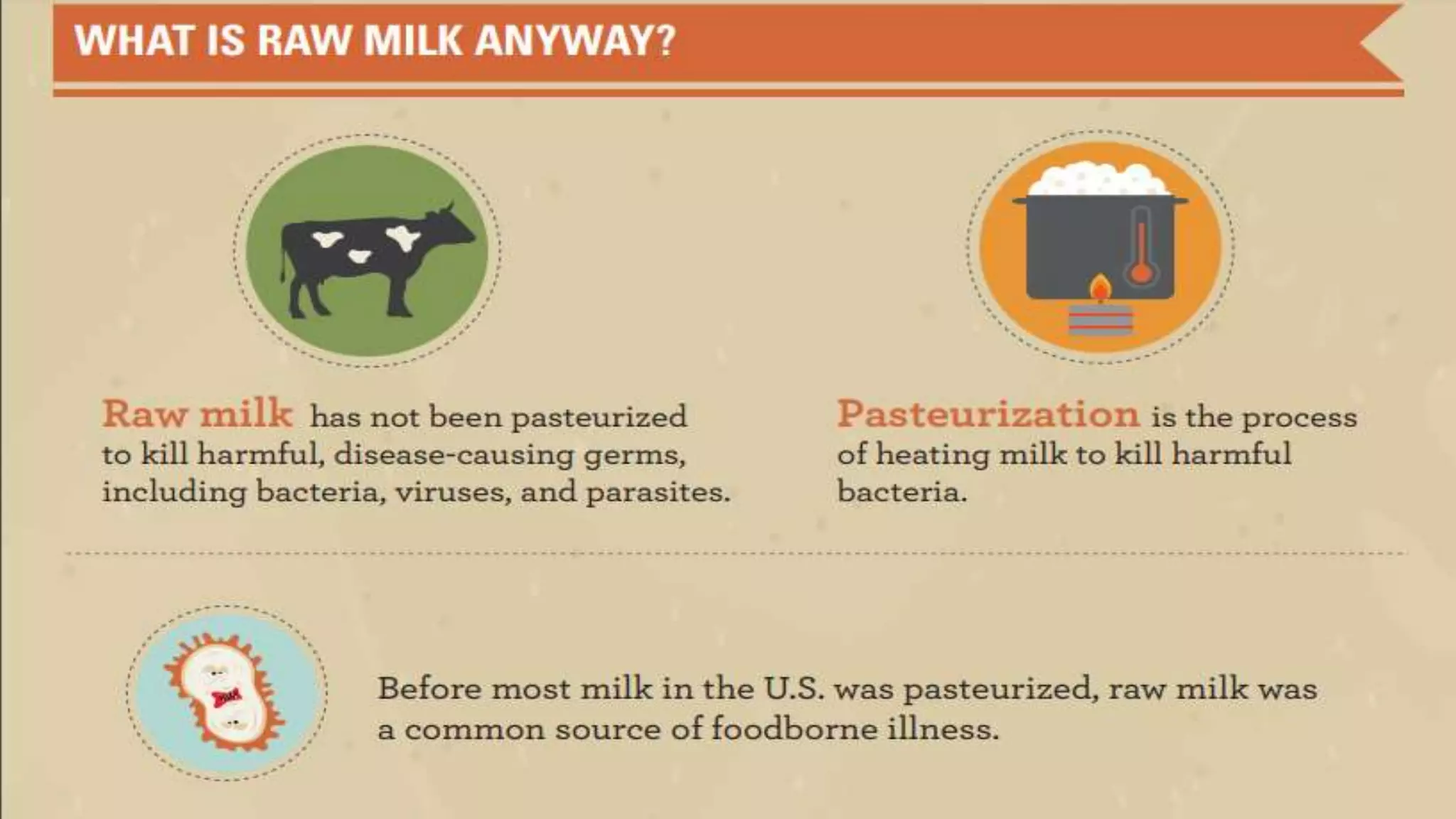 Isolation of some pathogens from milk | PPT